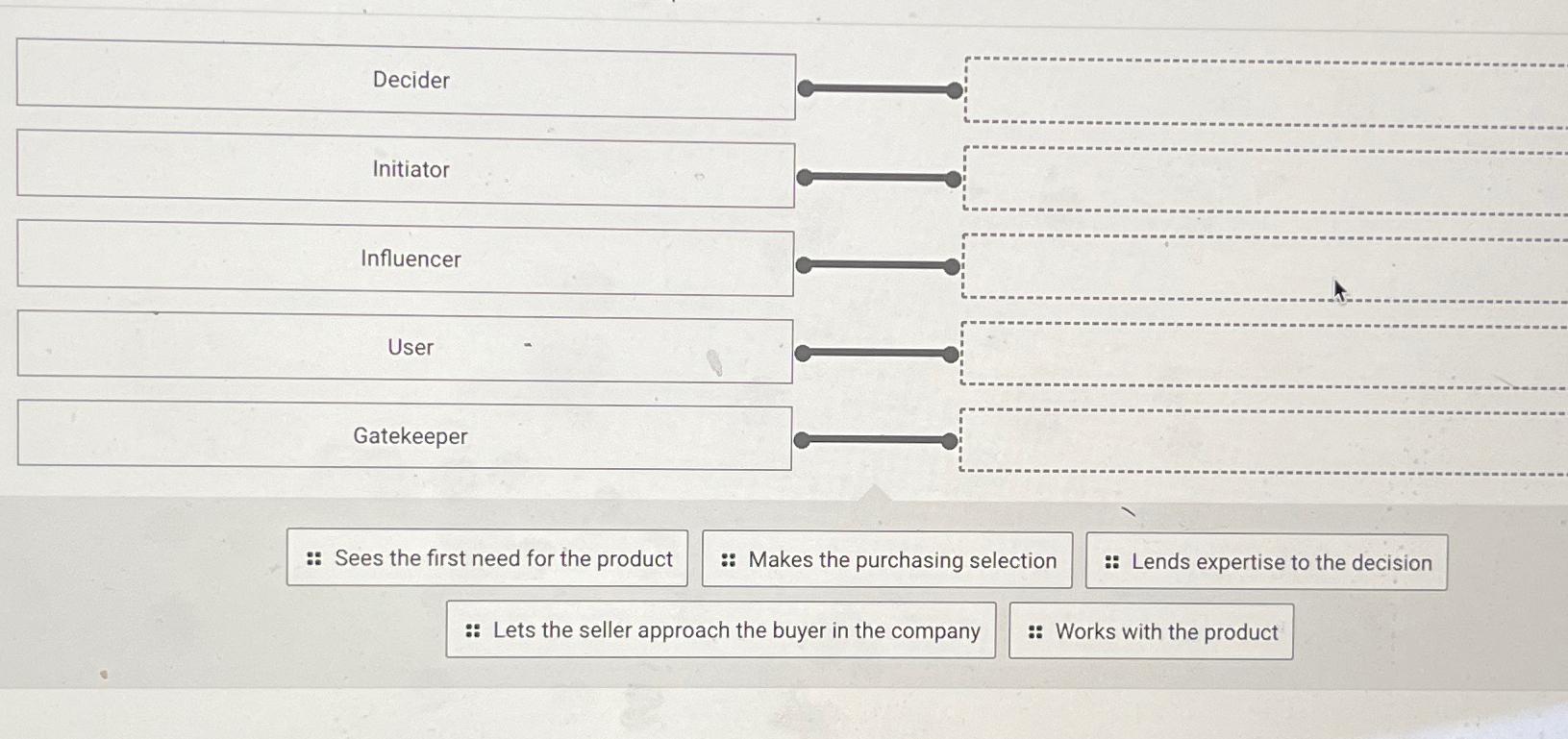 Solved DeciderInfluencerUserGatekeeper:: Lends expertise to | Chegg.com
