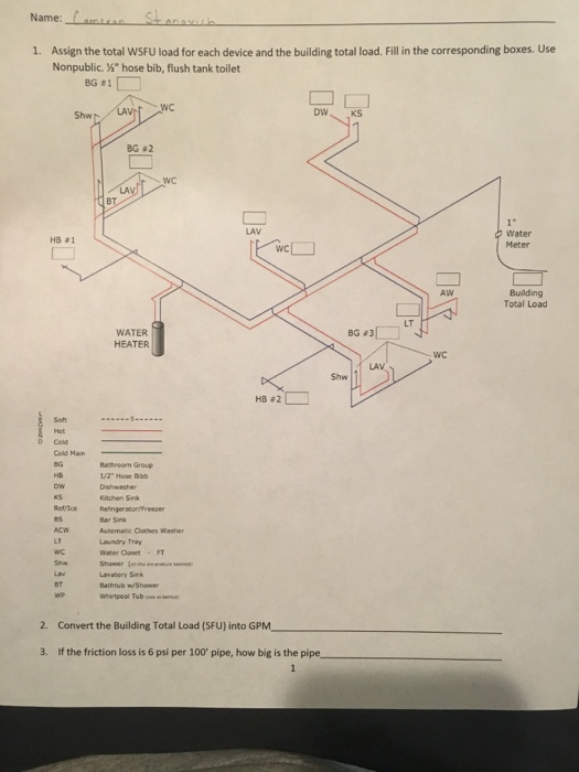 Name: 1. Assign the total WSFU load for each device | Chegg.com