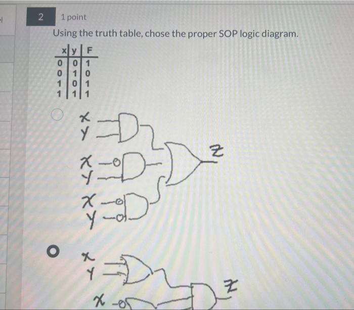 Solved Using the truth table, chose the proper SOP logic | Chegg.com