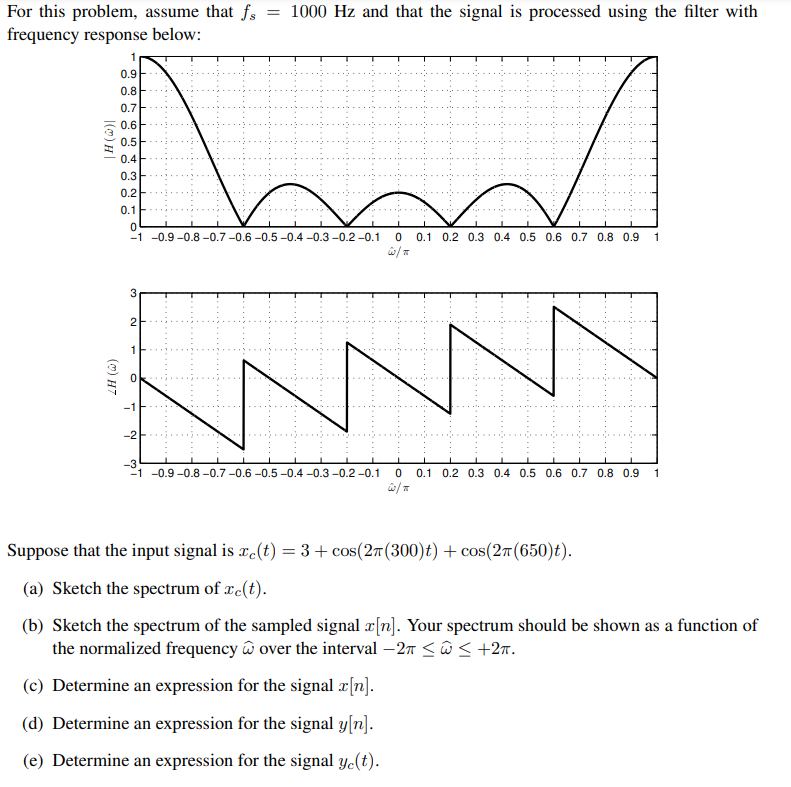 Solved For this problem, assume that fs=1000Hz ﻿and that the | Chegg.com