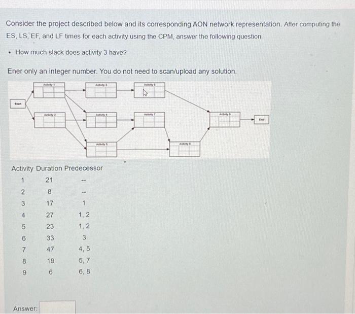 Solved Consider the project described below and its | Chegg.com