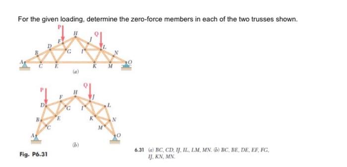 Solved For the given loading, determine the zero-force | Chegg.com