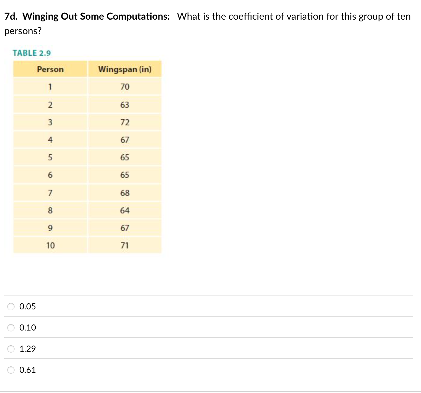 Solved 7d. ﻿Winging Out Some Computations: What is the | Chegg.com