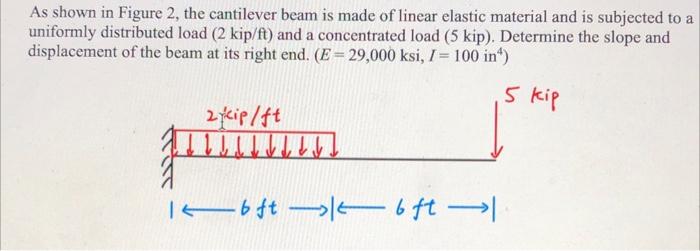 Solved As shown in Figure 2, the cantilever beam is made of | Chegg.com