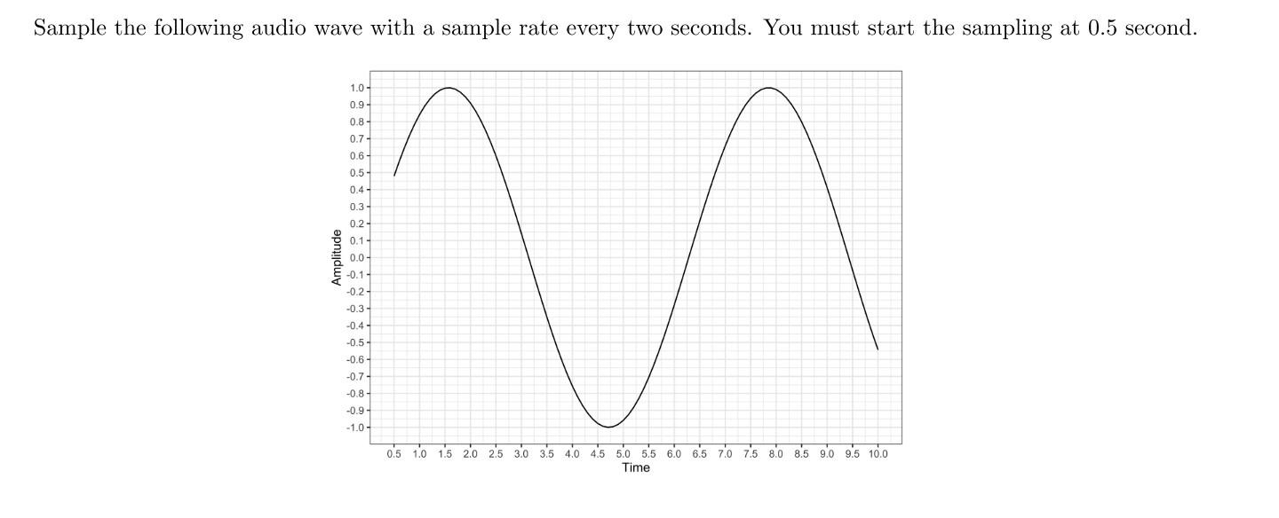 Sample the following audio wave with a sample rate | Chegg.com