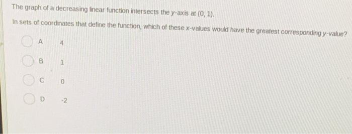 Solved The graph of a decreasing linear function intersects | Chegg.com