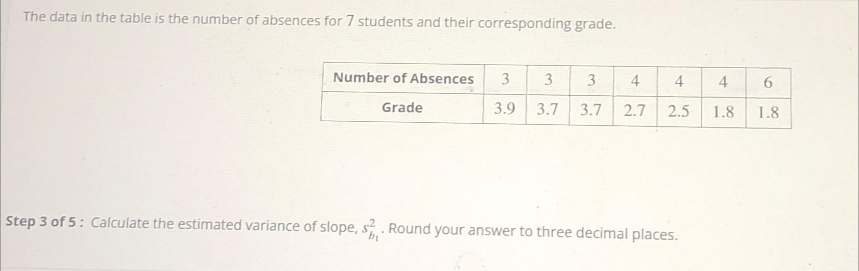 Solved The data in the table is the number of absences for 7 | Chegg.com