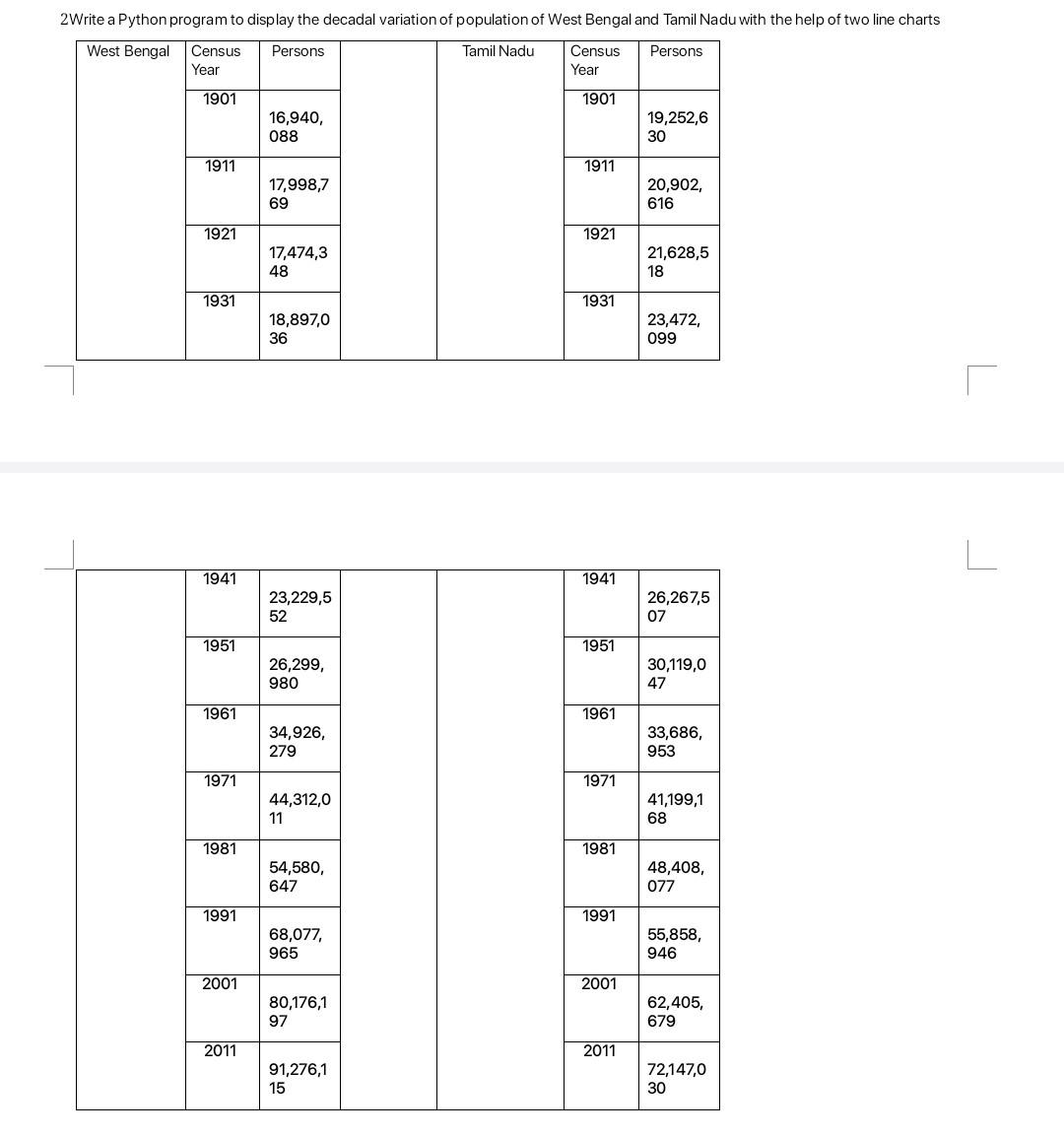 Solved Please Provide Source Code with Output Image. Only | Chegg.com