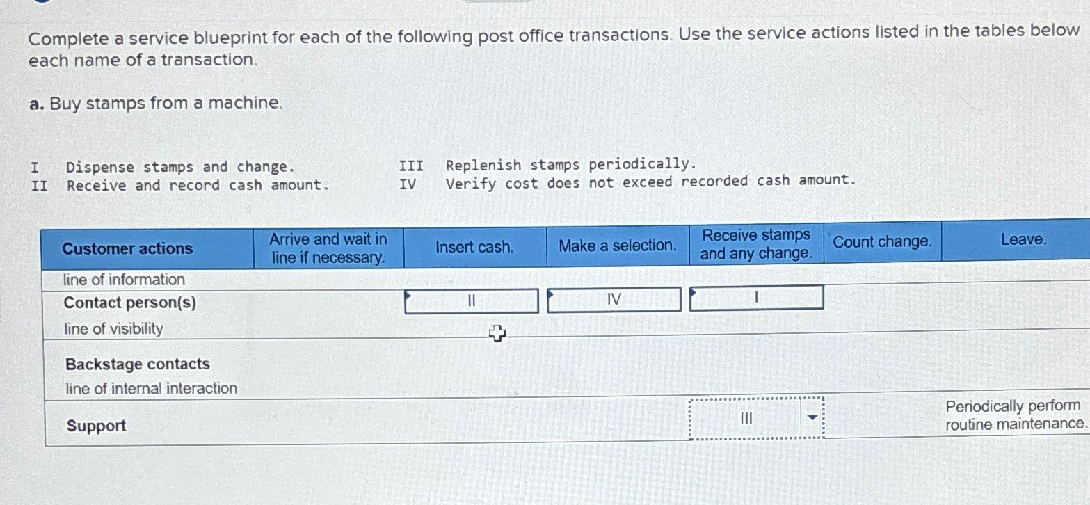 Solved Complete a service blueprint for each of the | Chegg.com