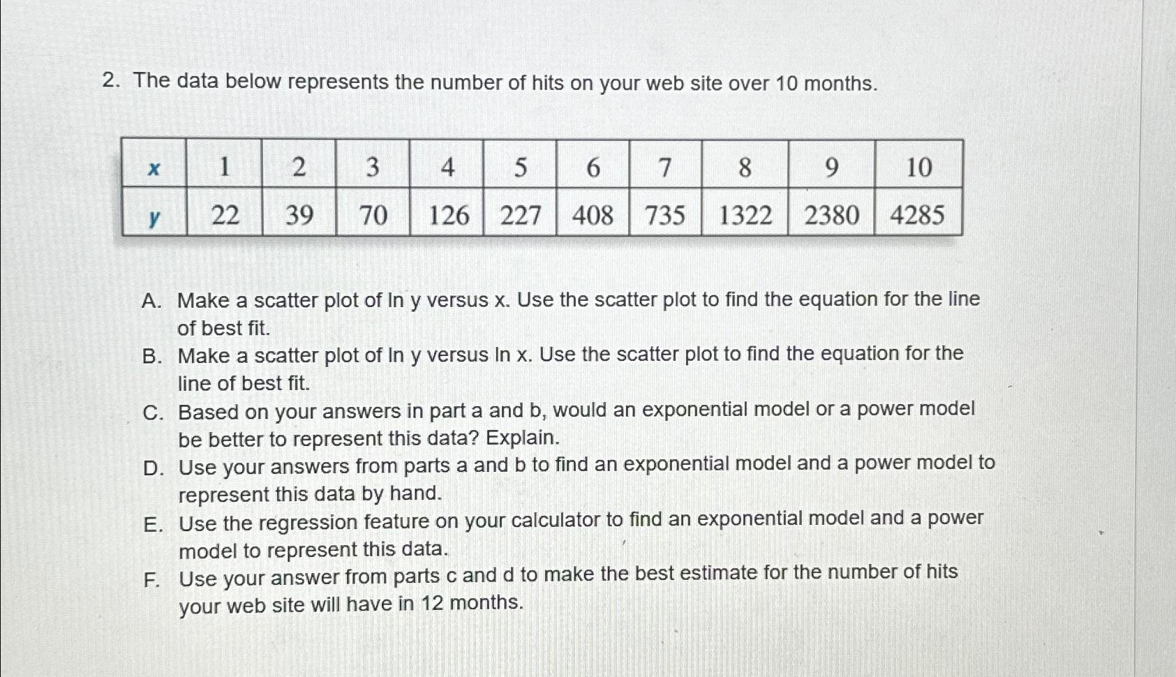 Solved The data below represents the number of hits on your | Chegg.com