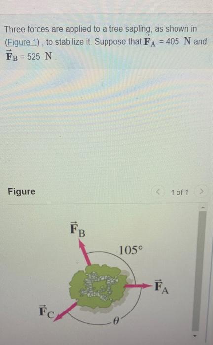 Solved Three forces are applied to a tree sapling, as shown | Chegg.com