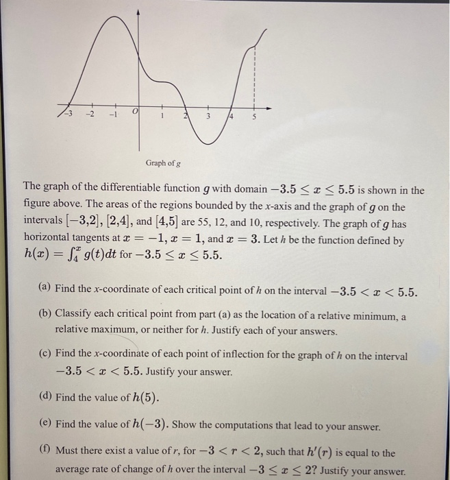 Solved Graph of g The graph of the differentiable function g | Chegg.com