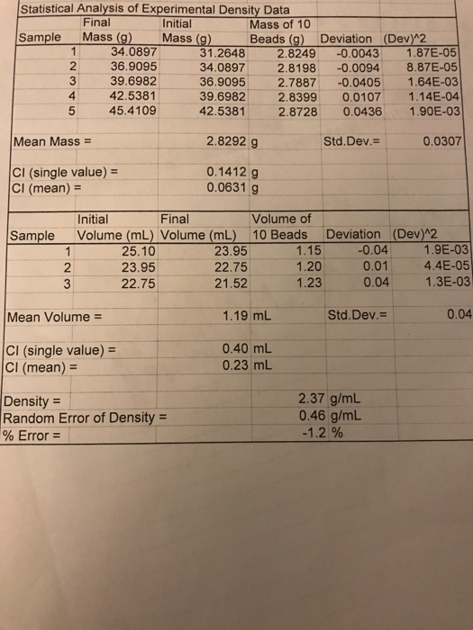 Statistical Analysis of Experimental Density Data | Chegg.com