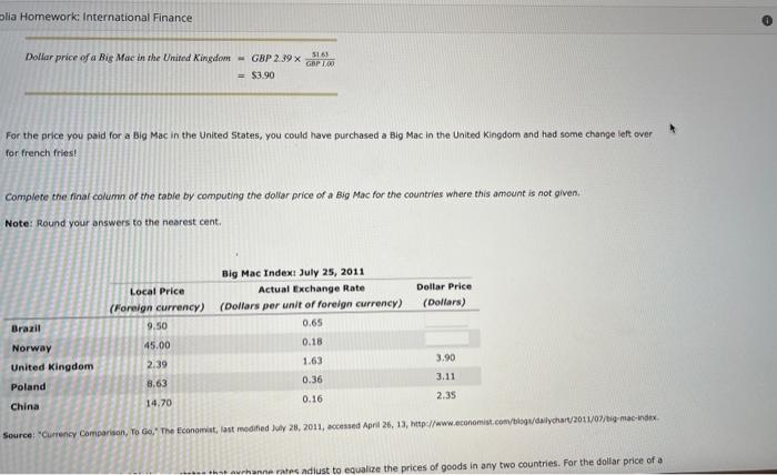 Solved Using data from The Economist's Big Mac Index for | Chegg.com