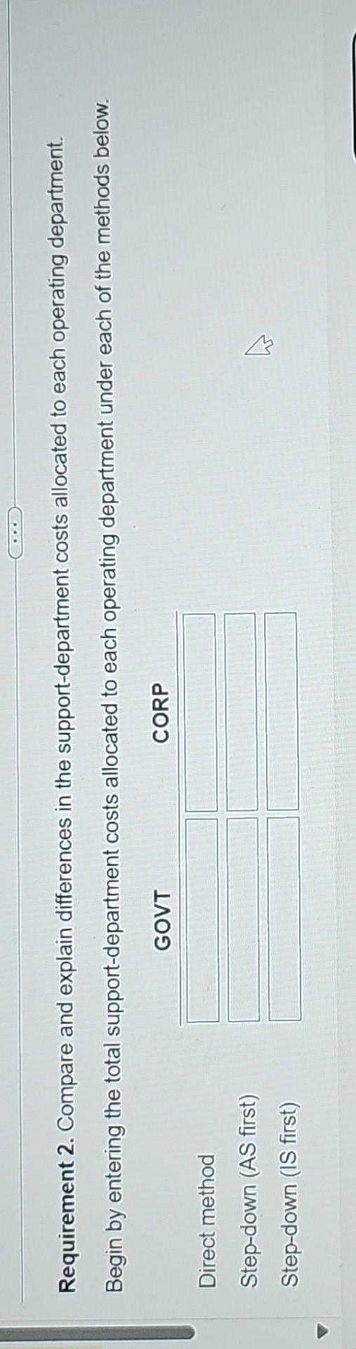Solved Requirement 2. Compare and explain differences in the | Chegg.com
