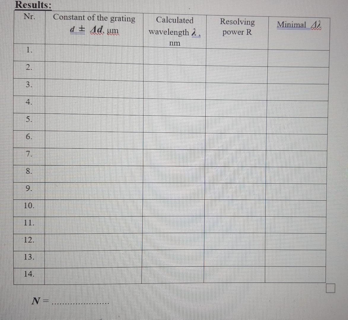 Solved Used measuring devices and set-up Nr. Title Measuring | Chegg.com
