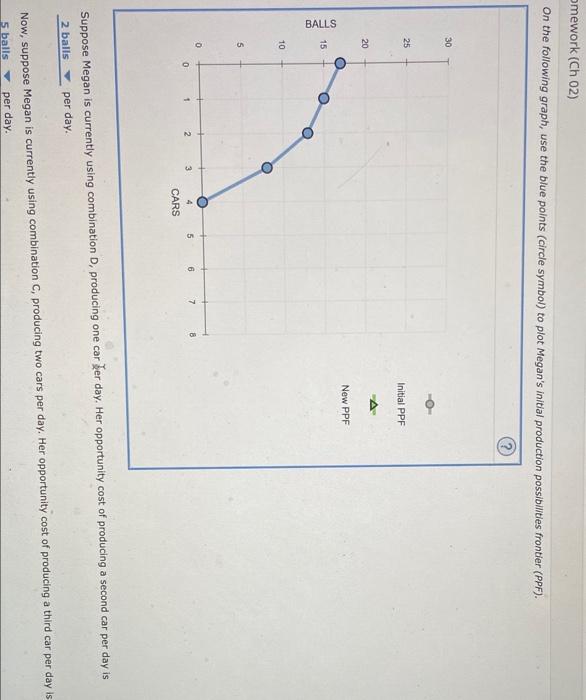 graph the initial PPF abd the new PPF and write down | Chegg.com