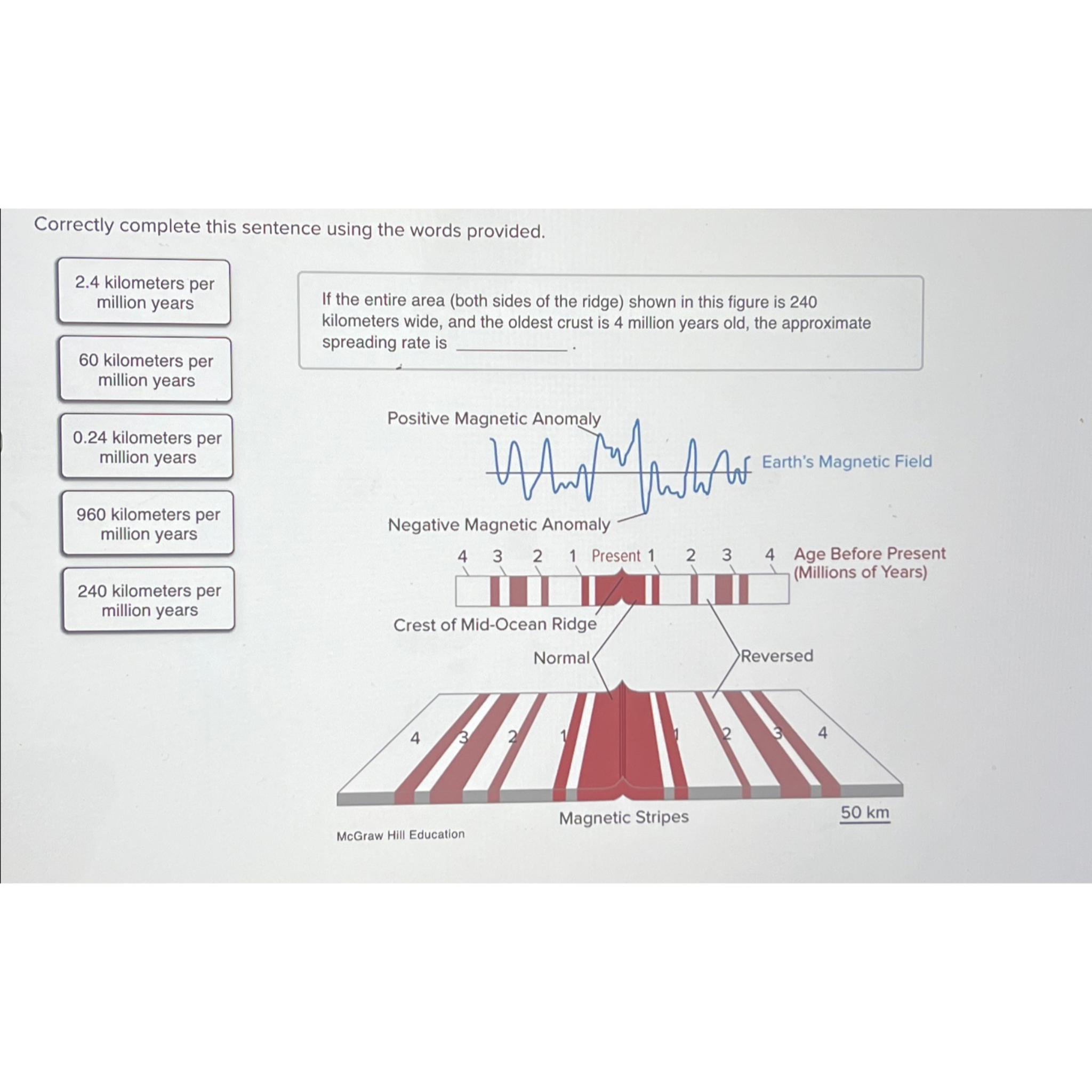 Solved Correctly complete this sentence using the words | Chegg.com