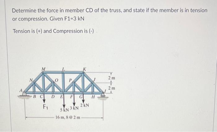 Solved Determine The Force In Member Cd Of The Truss And
