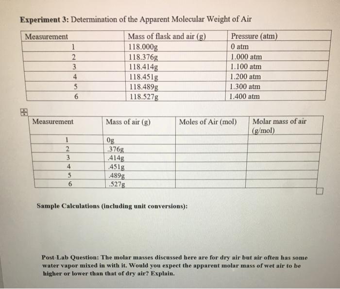 Solved Experiment 3: Determination of the Apparent | Chegg.com