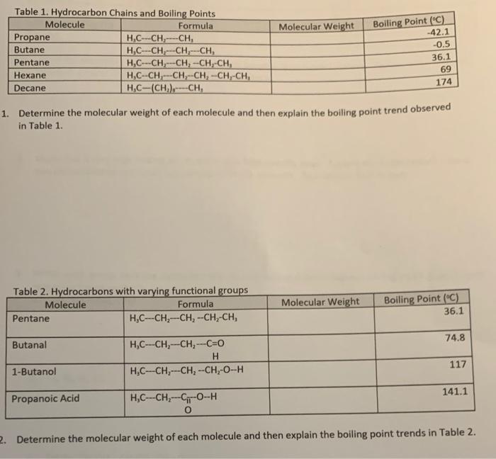 Solved Molecular Weight Table 1. Hydrocarbon Chains and | Chegg.com
