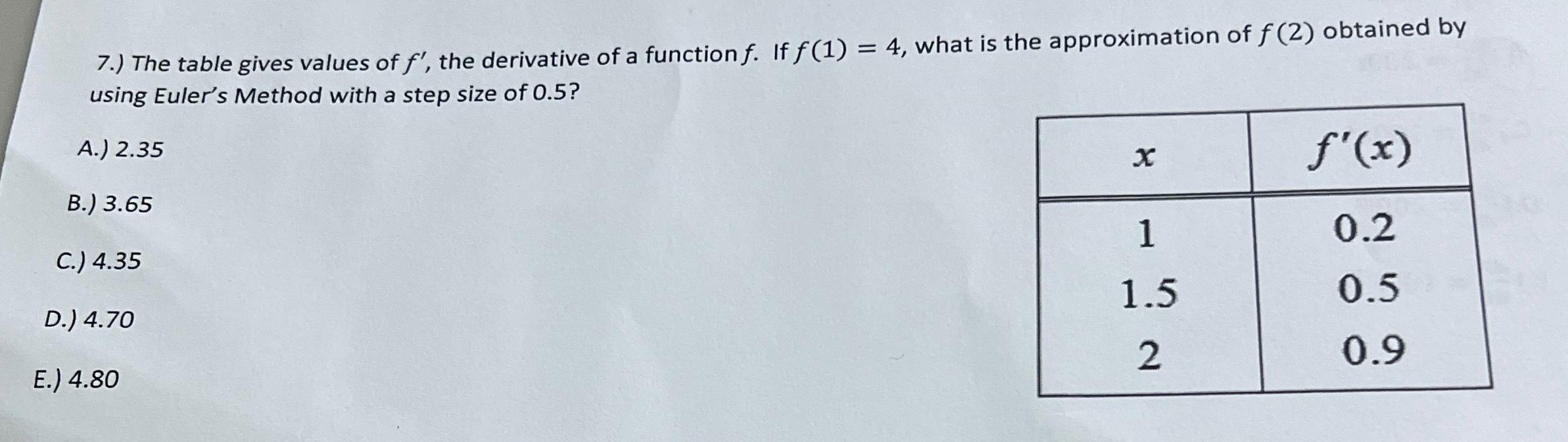 Solved 7.) ﻿The table gives values of f', ﻿the derivative of | Chegg.com