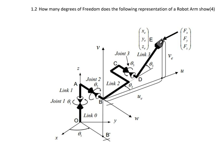 Solved 1.2 How many degrees of Freedom does the following | Chegg.com