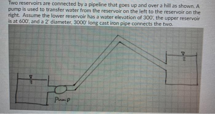 Solved Water at 60°F flows through the pipeline at 10 cfs. | Chegg.com