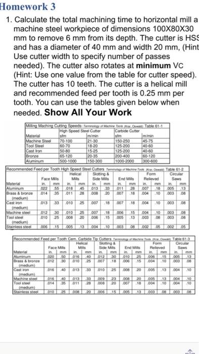 Solved Homework 3 1. Calculate the total machining time to | Chegg.com