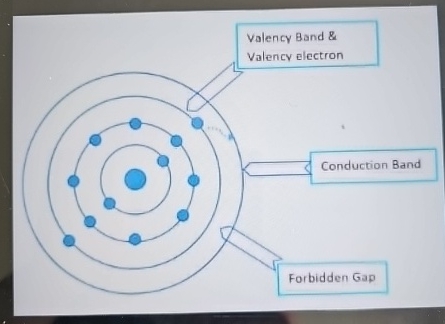 Solved I know about conduction band and valence electron( | Chegg.com