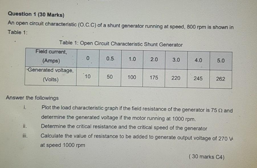 Solved Question 1 (30 Marks) An open circuit characteristic | Chegg.com