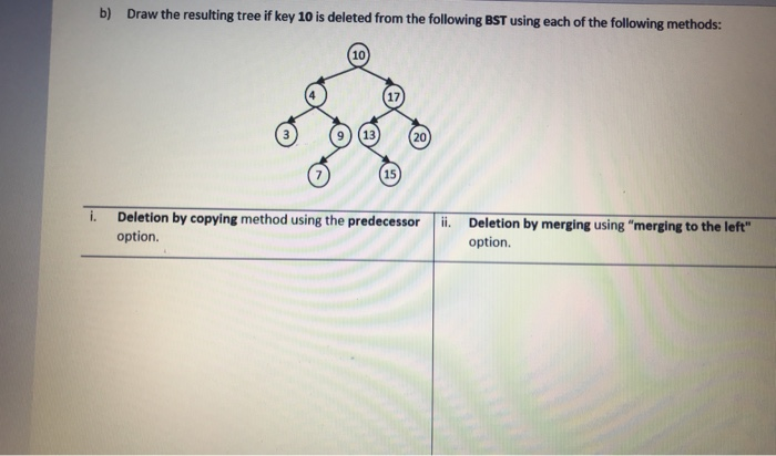 Solved b) Draw the resulting tree if key 10 is deleted from | Chegg.com