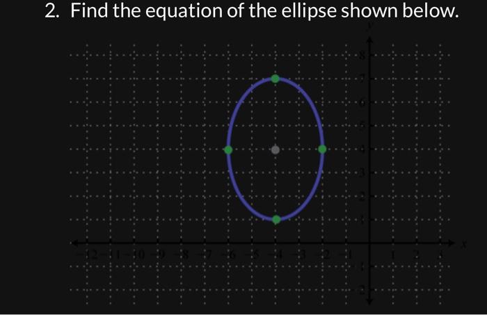 Solved 2. Find the equation of the ellipse shown below. | Chegg.com