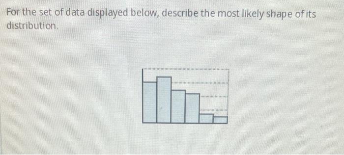 Solved For the set of data displayed below, describe the | Chegg.com