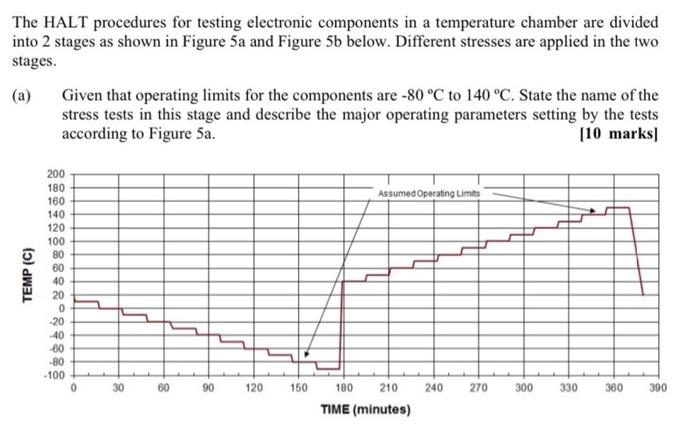 Solved The HALT procedures for testing electronic components | Chegg.com