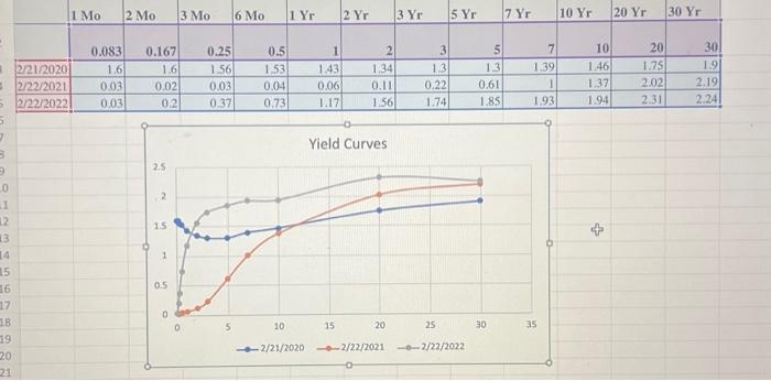 Solved Calculate The 1 Year Forward Rate By Using Yield