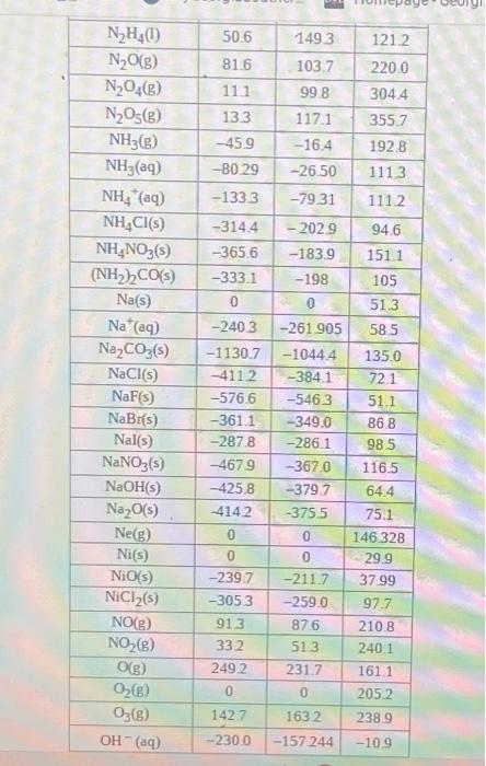 Solved Calculate the enthalpy change using the net ionic | Chegg.com