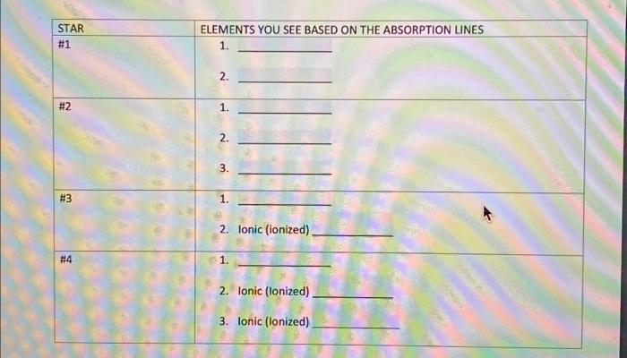Part C-Application [30 marks] Identify the elements | Chegg.com