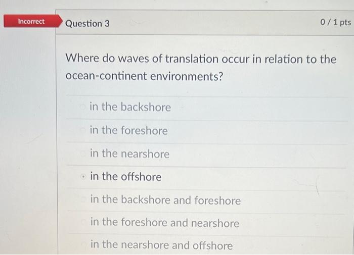 Solved Where do waves of translation occur in relation to | Chegg.com