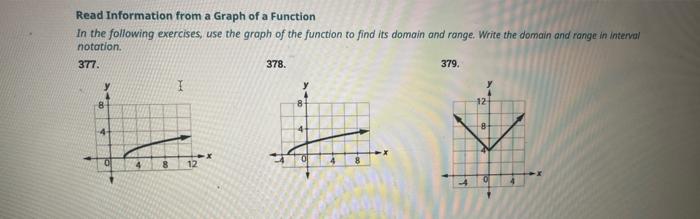 Solved Read information from a Graph of a Function In the | Chegg.com
