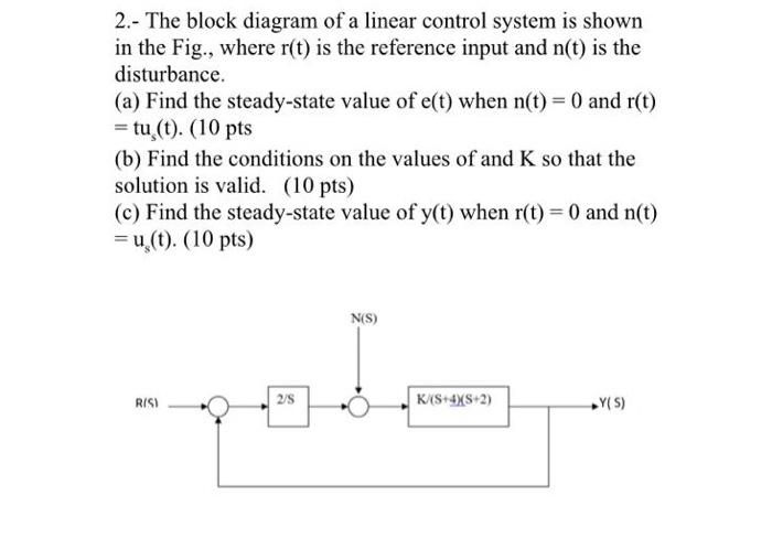 Solved 2.- The block diagram of a linear control system is | Chegg.com