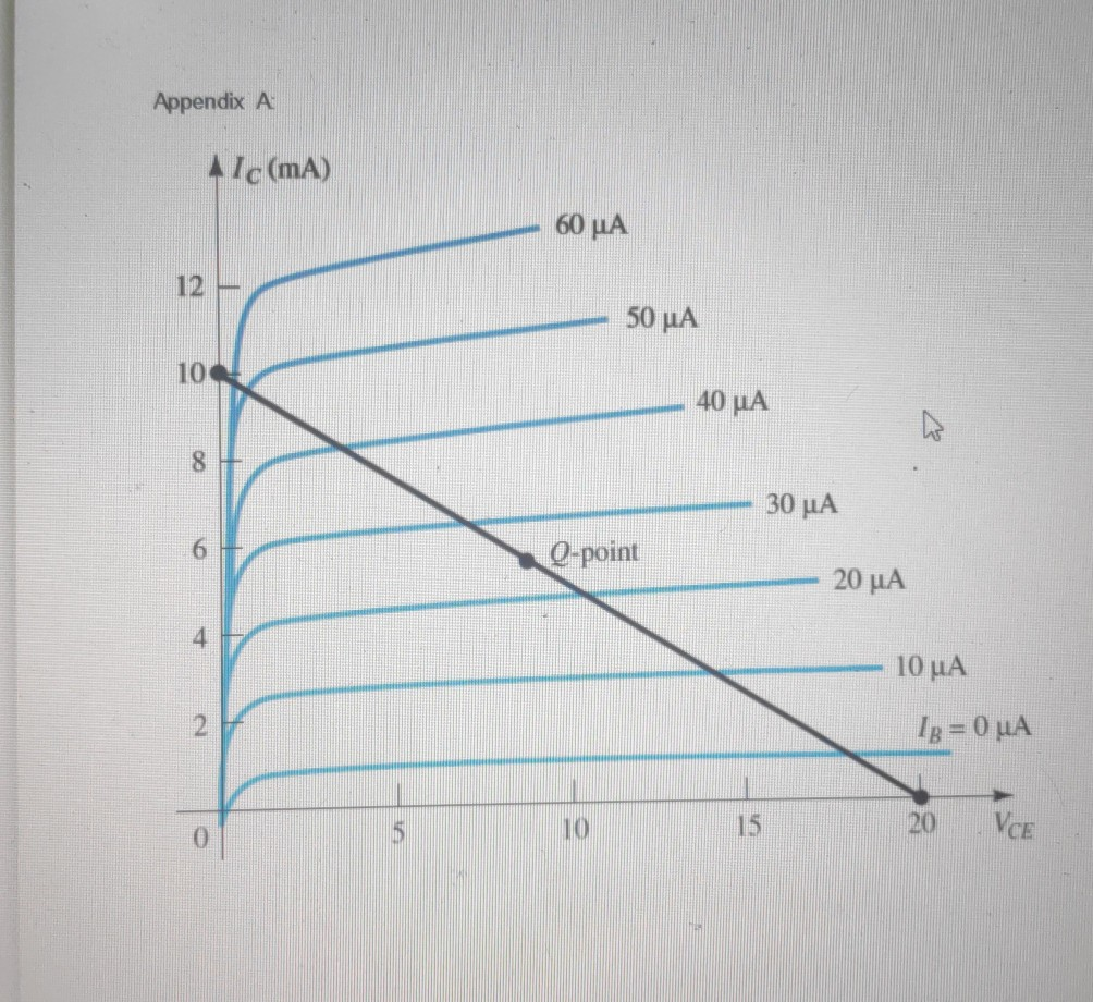 Solved a) For a fixed bias circuit, determine the following | Chegg.com