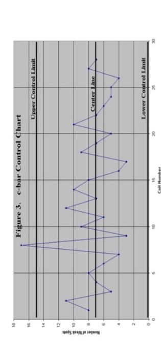 Solved Explain the c-chart. | Chegg.com