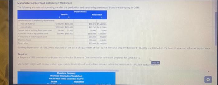 manufacturing overhead distribution worksheet under | Chegg.com