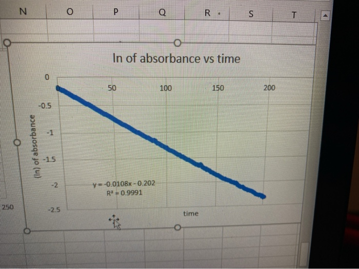 Solved 2. Calculate the rate constant, k, using the slope of | Chegg.com