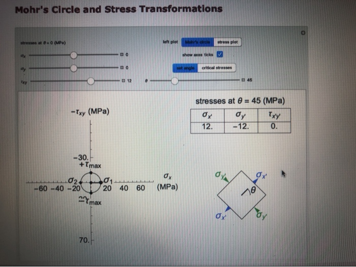 Solved determine the principal stresses, principal angles, | Chegg.com