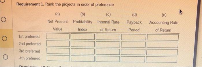 Solved The following table contains information about four | Chegg.com