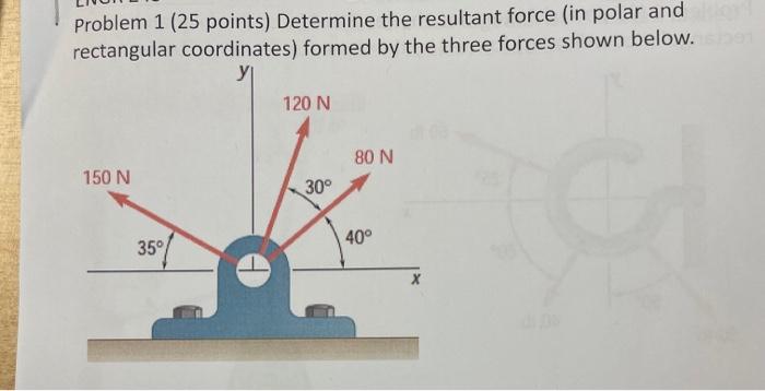 Solved Problem 1 (25 points) Determine the resultant force | Chegg.com