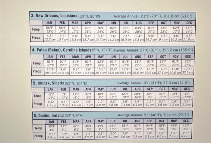 Solved Exercise 23 Problems-Part 1 For each of the following | Chegg.com