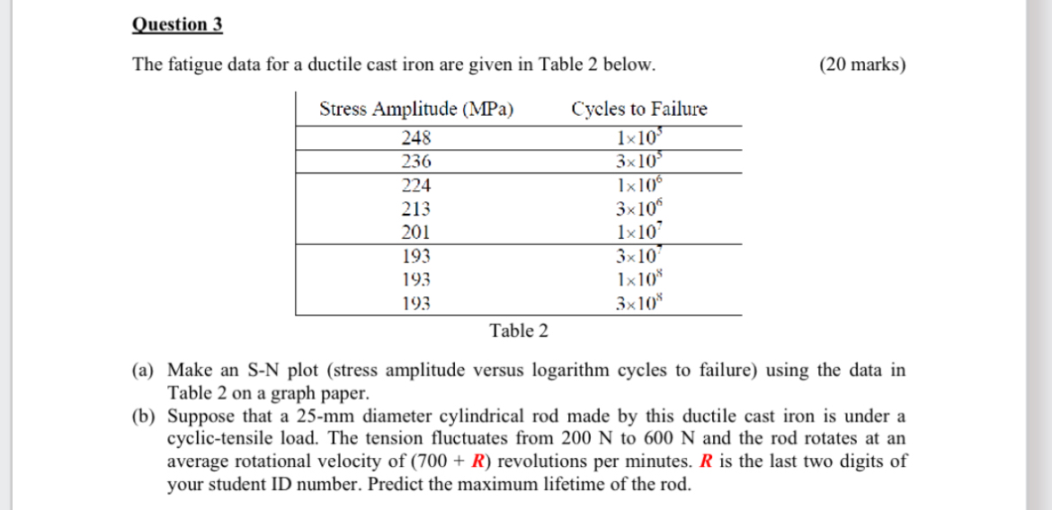 Solved Question 3 ﻿R=6The fatigue data for a ductile cast | Chegg.com